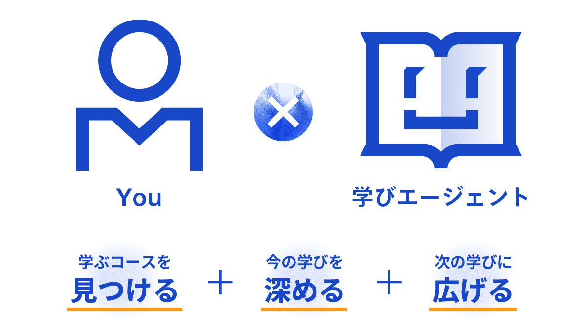 2025/11/18 【GLOBIS 学び放題】 疑問や悩みを即解消！パーソナルAIパートナー「学びエージェント」リリースと「AIポリシー」制定のお知らせ – GLOBIS 受講者ヘルプ